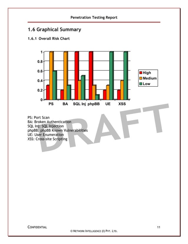 Nii sample pt_report | PDF