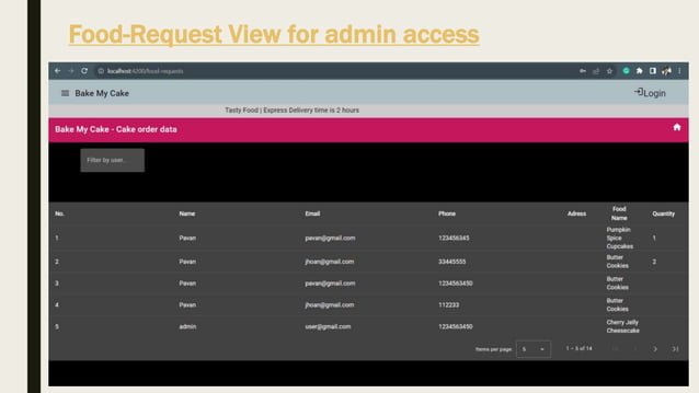 Front-End Project Bake My Cake with Angular | PPTX | Web Development ...