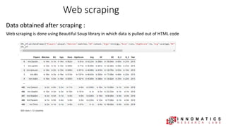 Web Scraping and EDA Project on IPLT20(2015-2019) | PPT