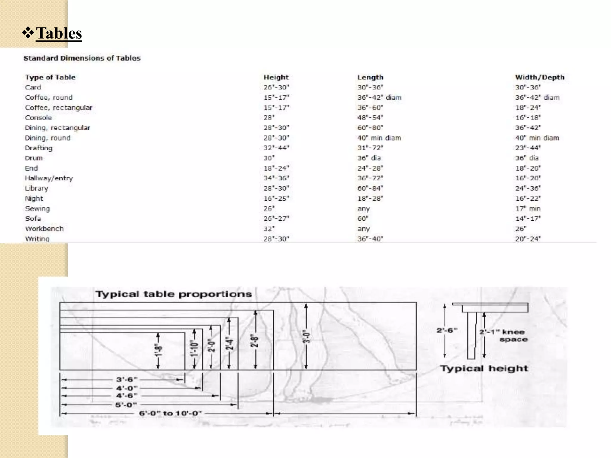 Library Standards | PPTX
