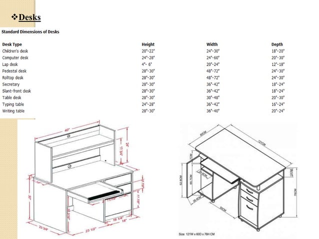 Library Standards | PPT