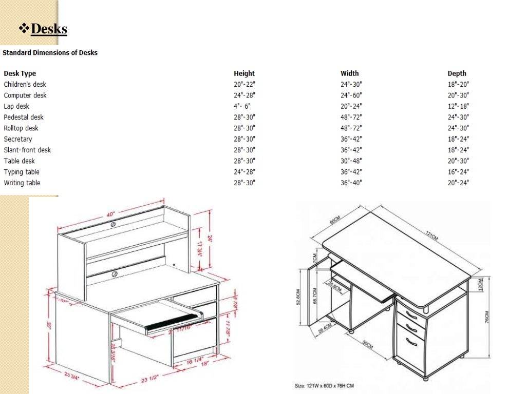 Library Standards library-standards