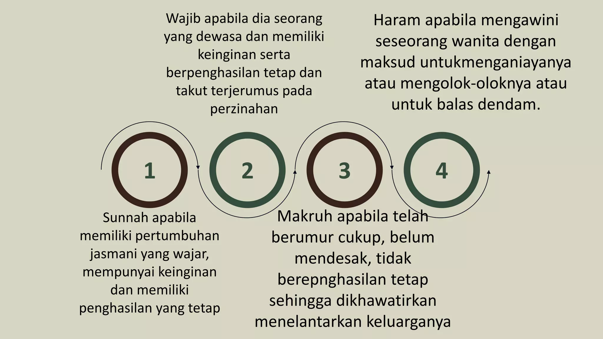 Nikah & Hukumny-WPS Office.pptx