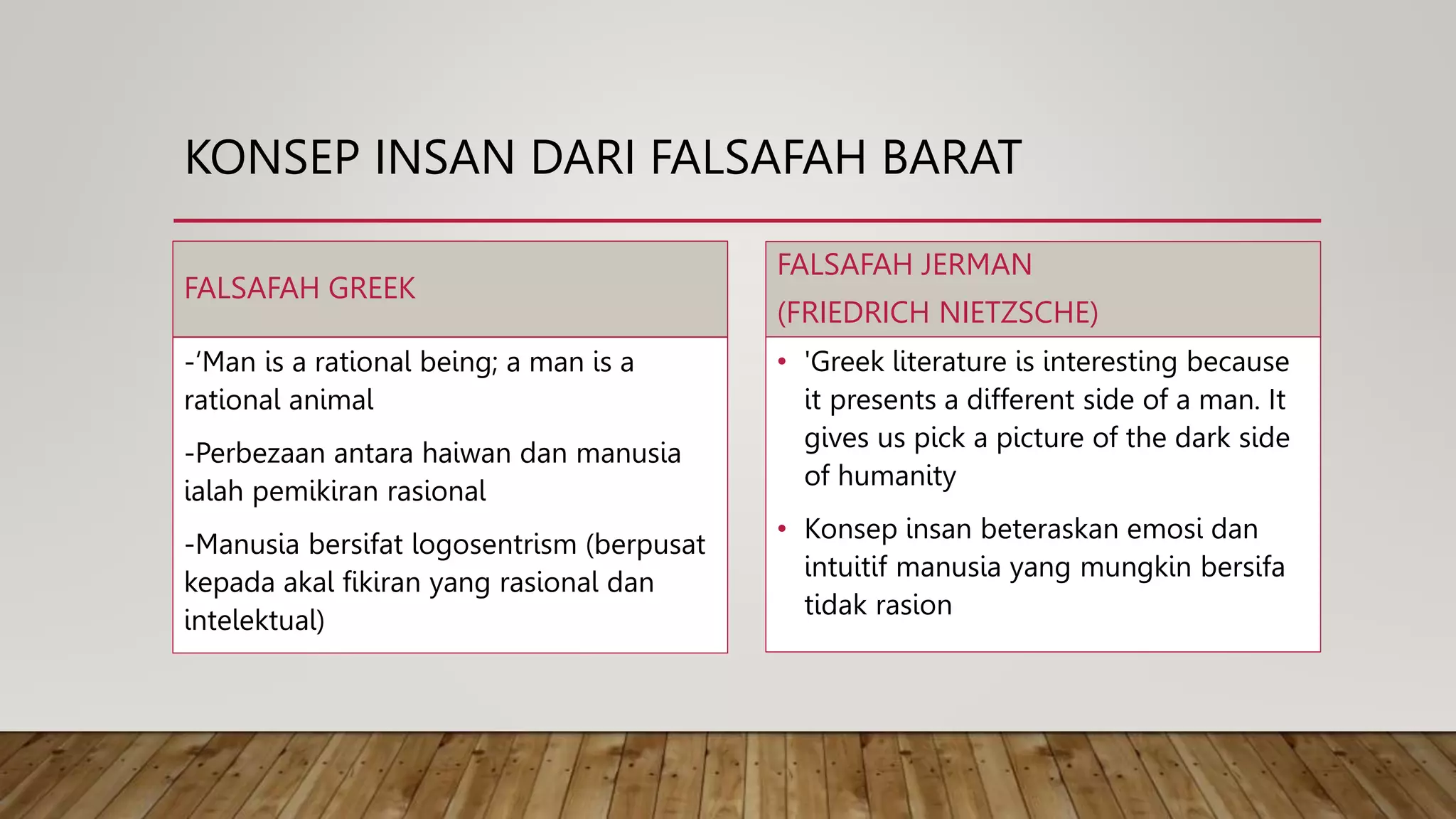 Nik bab4 Konsep Insan.pptx