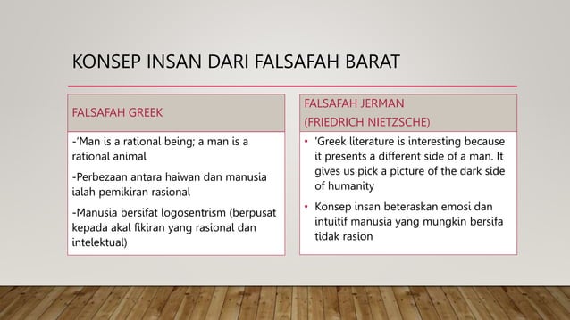 Nik bab4 Konsep Insan.pptx