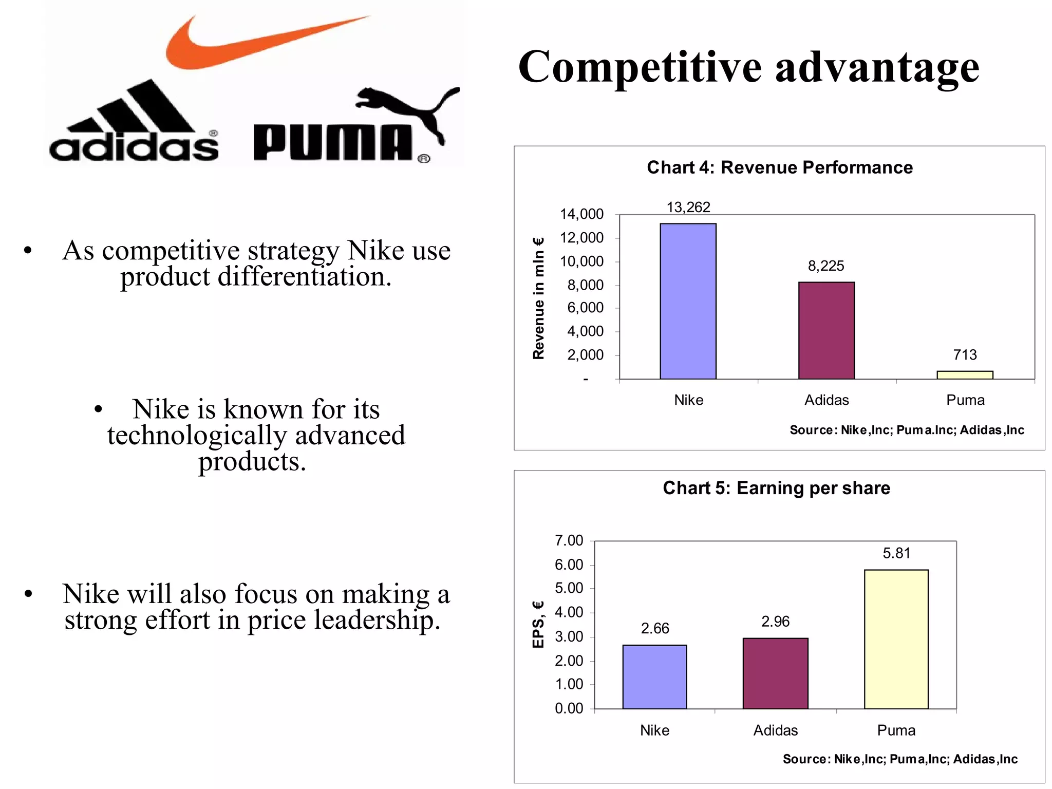 Nike_Marketing Policy | PPT