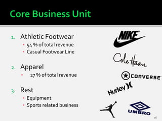 Nike- Strategic analysis | PPTX