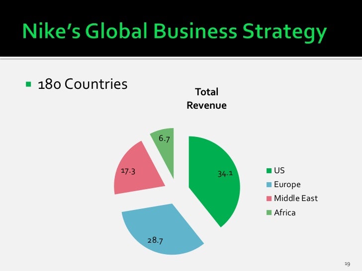 Nike- Strategic analysis