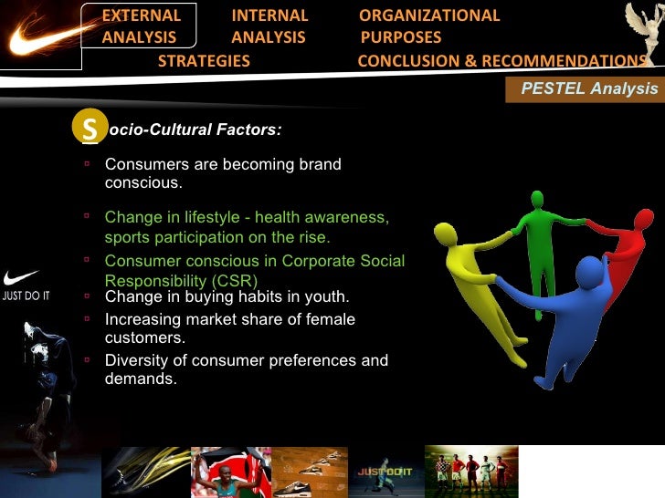 Nike Ansoff Matrix Analysis Business Analysis and Developing Market Regions