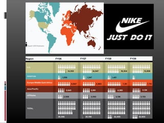 Nike Presentation | PPT
