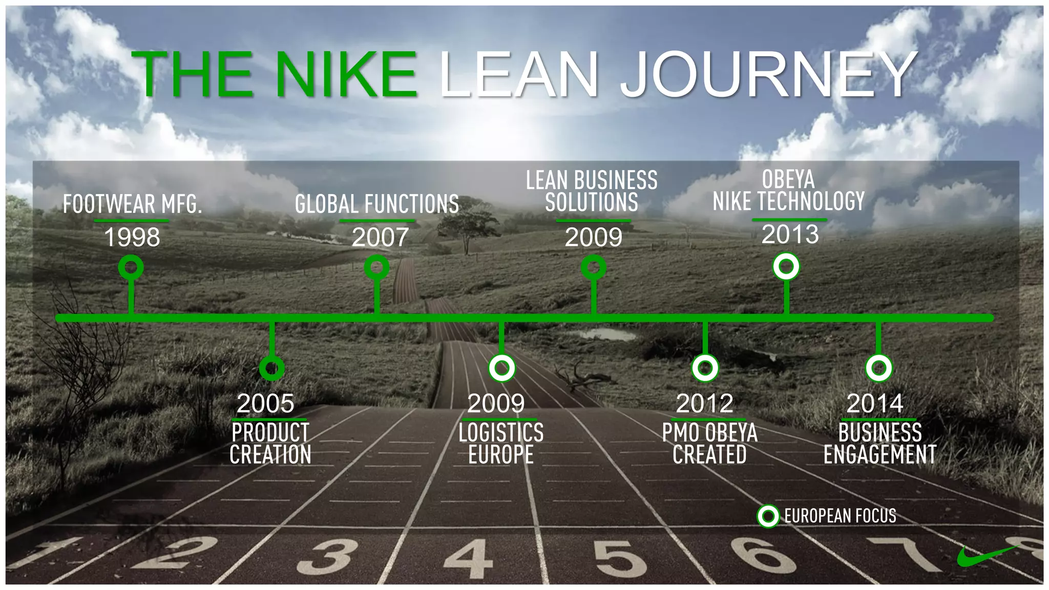 Obeya: an evolution by Fred Mathijssen Nike - Lean IT Summit 2014 | PPT