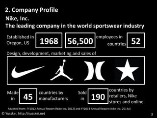 Nike: Corporate Strategy | PPT