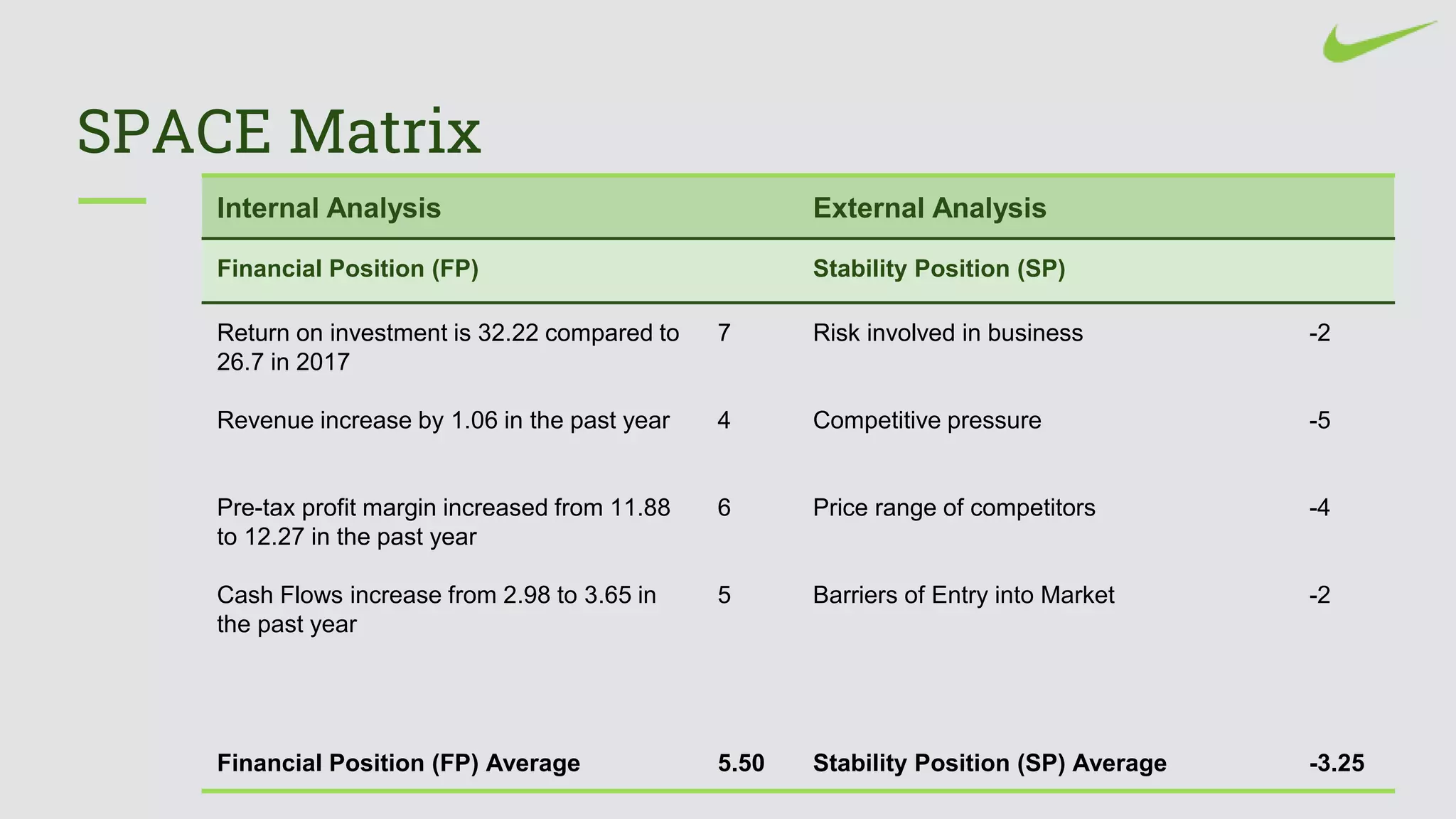 Nike Case Analysis | PPTX