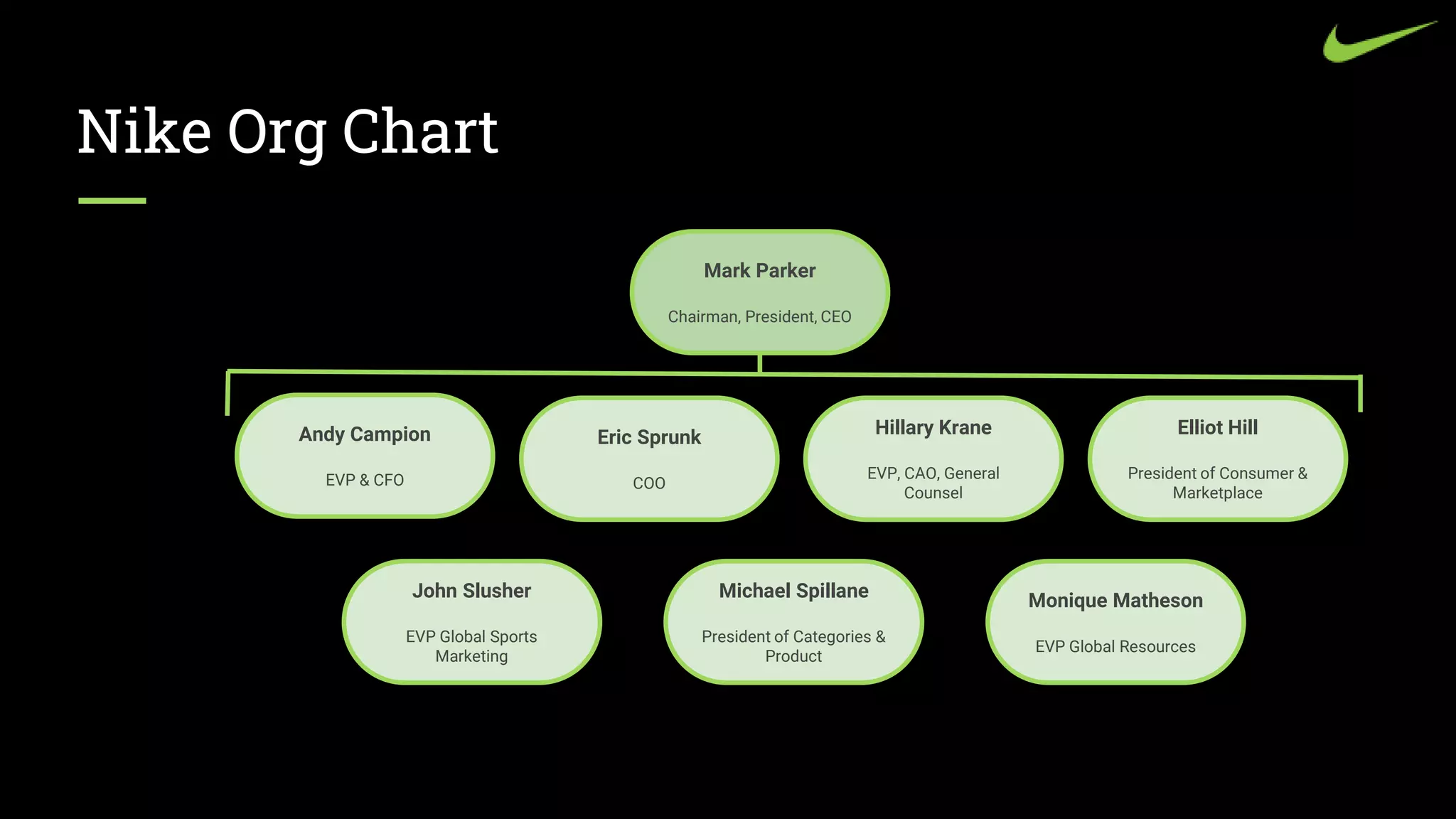 Nike Case Analysis | PPTX