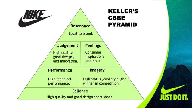 Nike CBBE Pyramid | PPTX