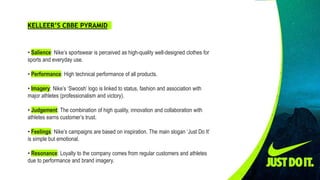 Nike CBBE Pyramid | PPTX