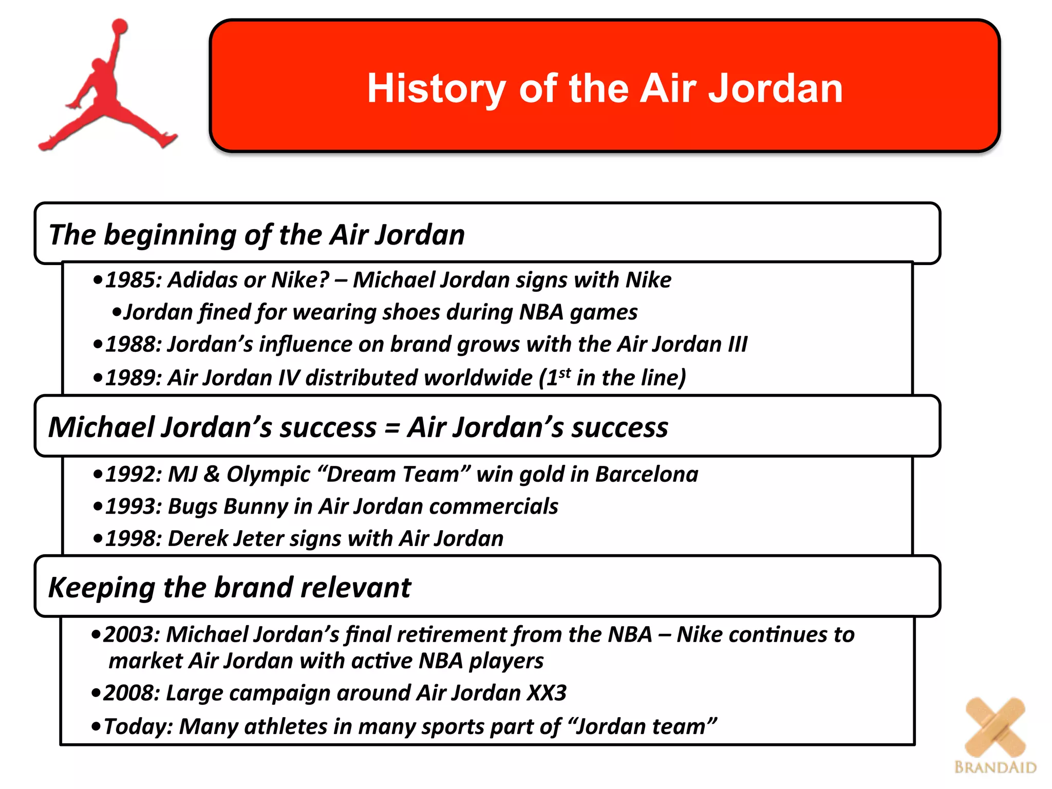 Nike air jordan - brand management presentation | PDF