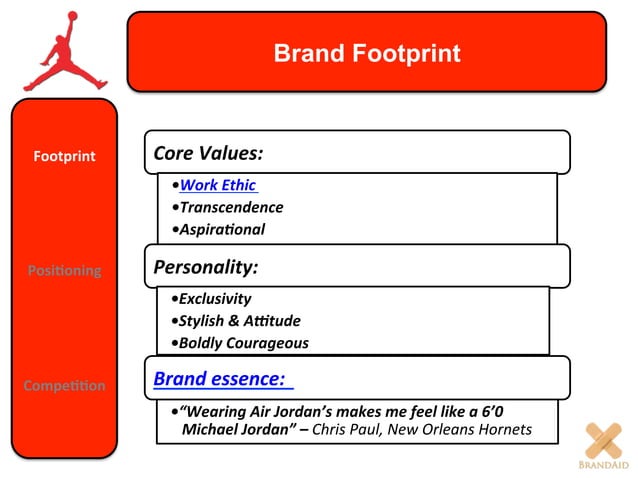 Nike air jordan - brand management presentation | PDF | Basketball | Sports