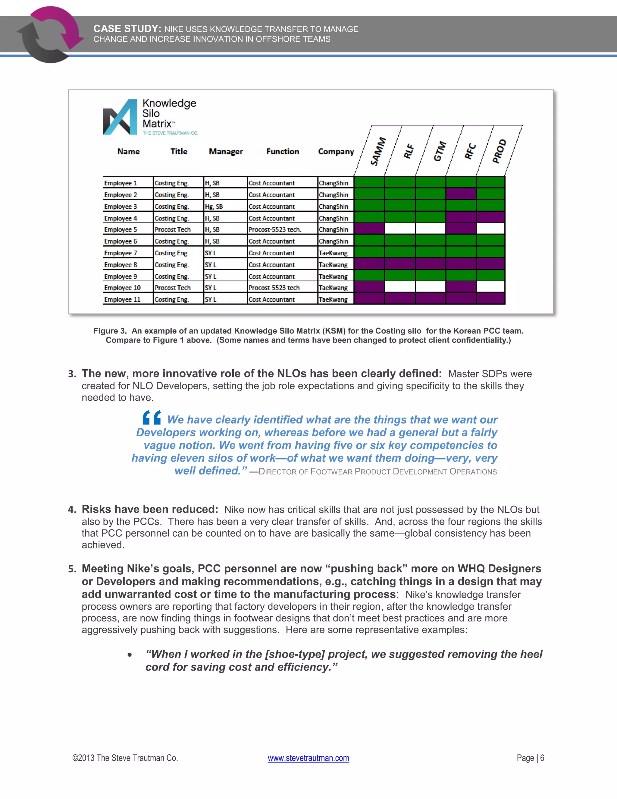 Nike case-study innovation-and-change-management | PDF
