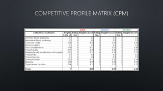 Nike case study | PPTX