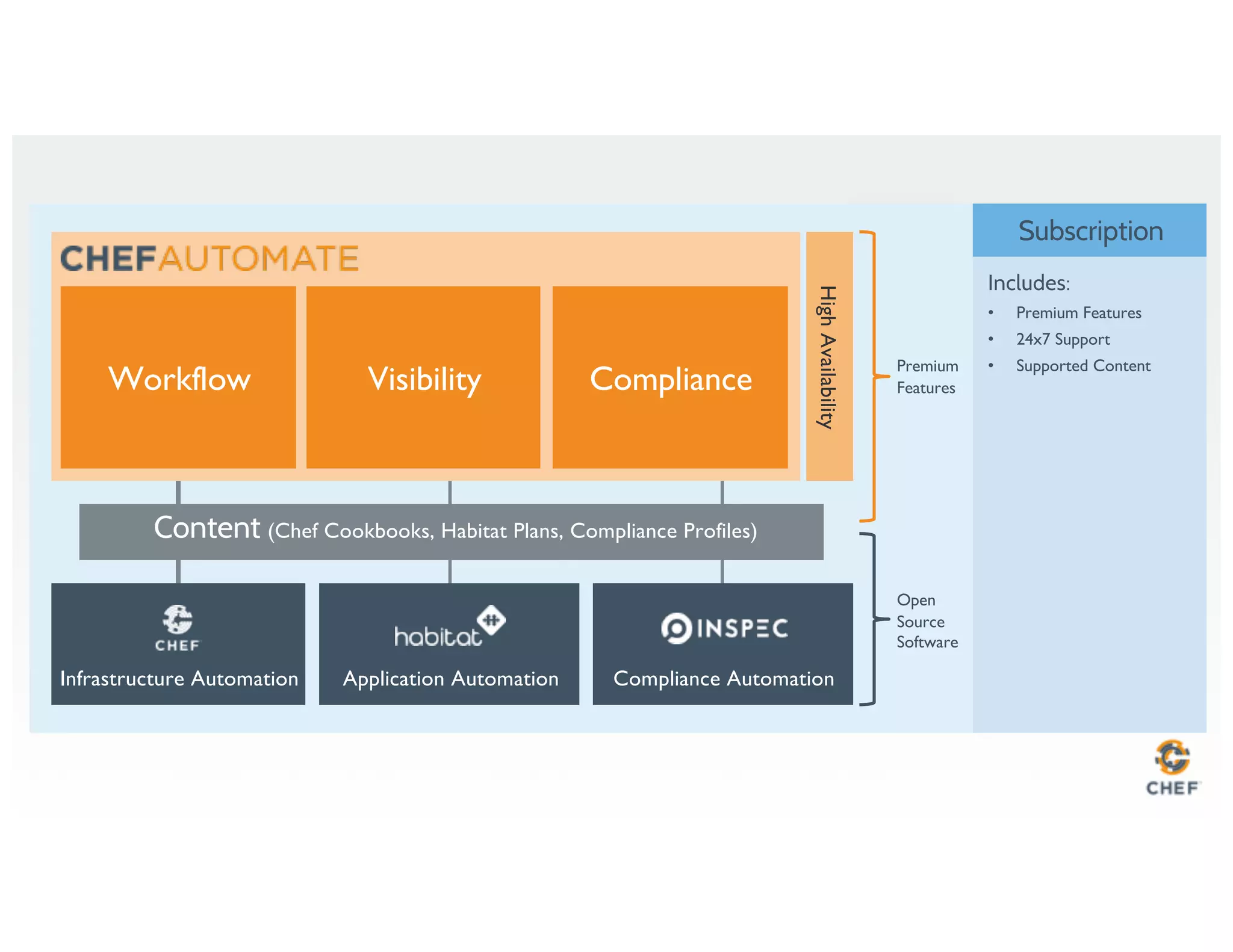 Chef Automate Workflow Demo | PPT