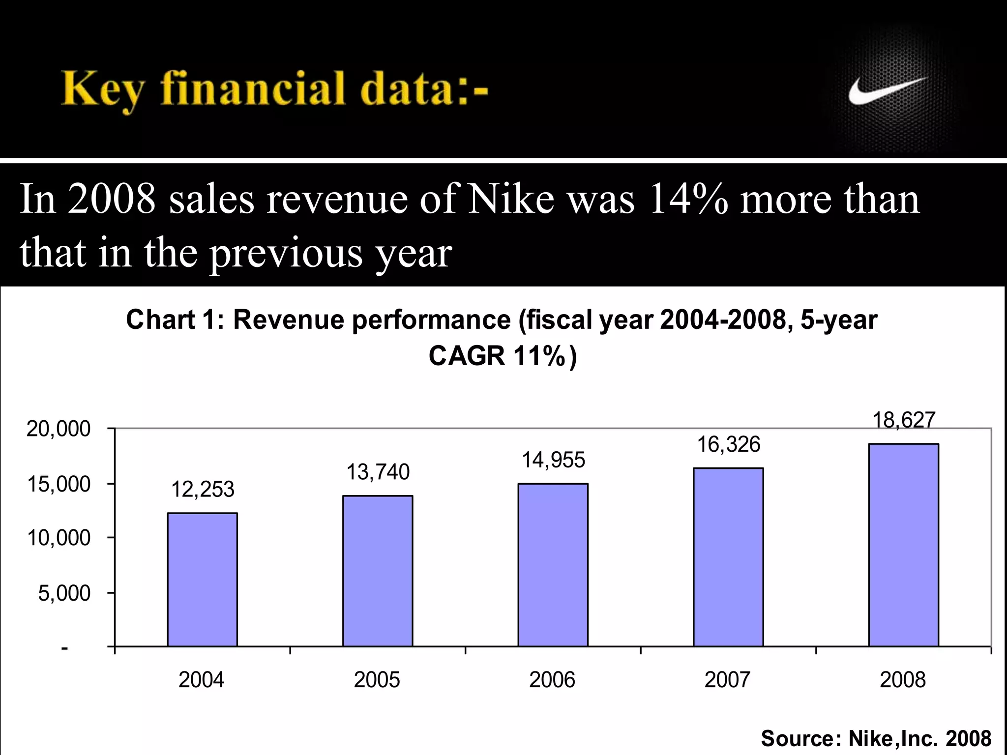 nike-classpresentation-140511132430-phpapp02.pdf