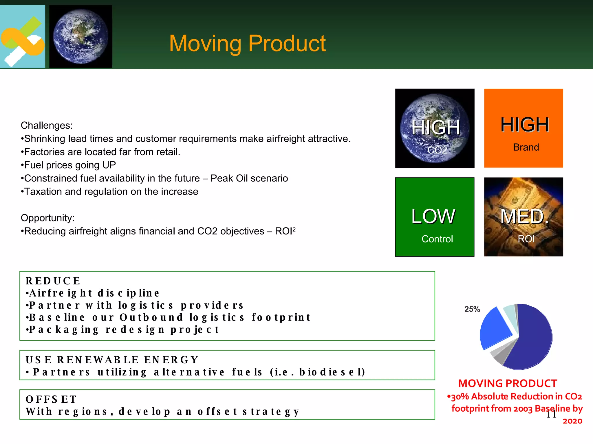 Nike Climate Story | PPT