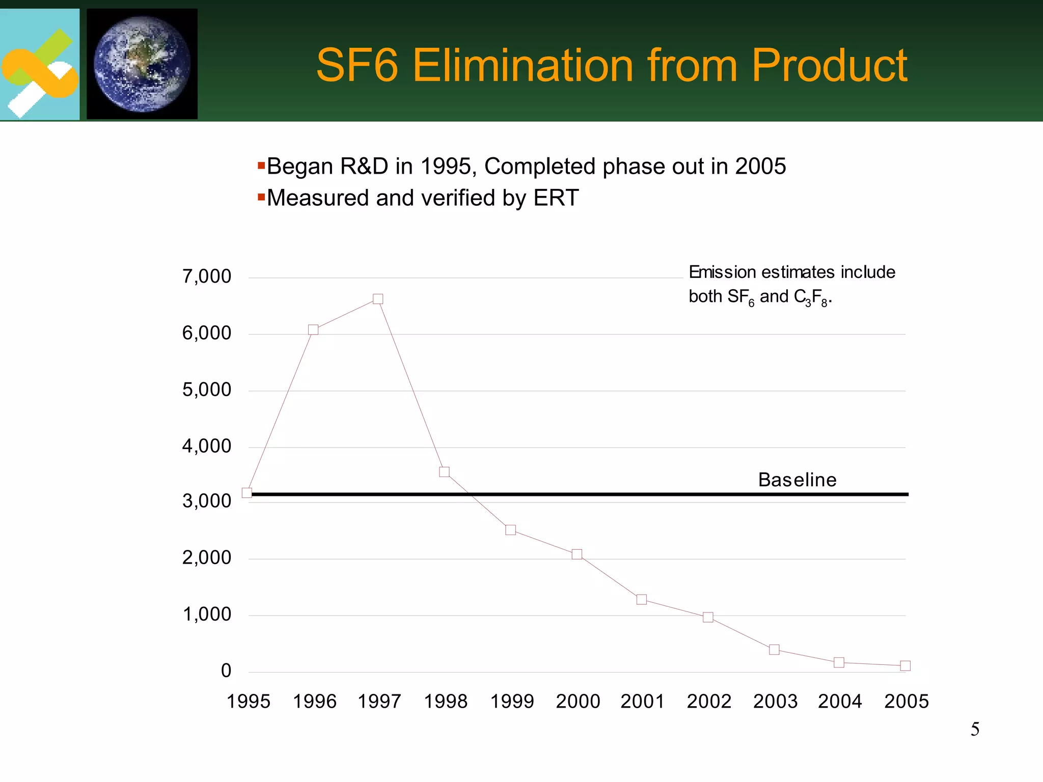 Nike Climate Story | PPT