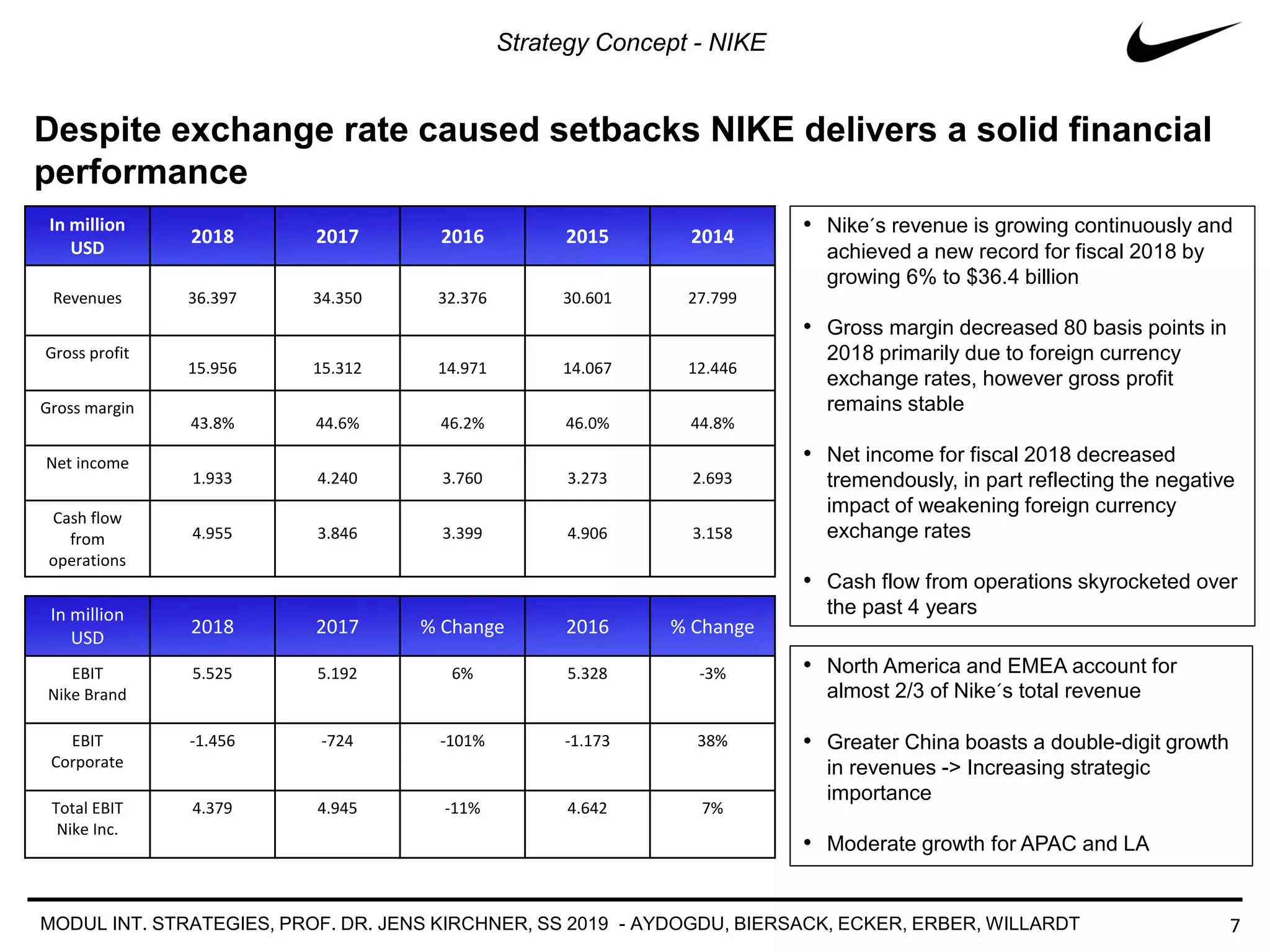 NIKE - STRATEGIC CONCEPT PAPER | PDF