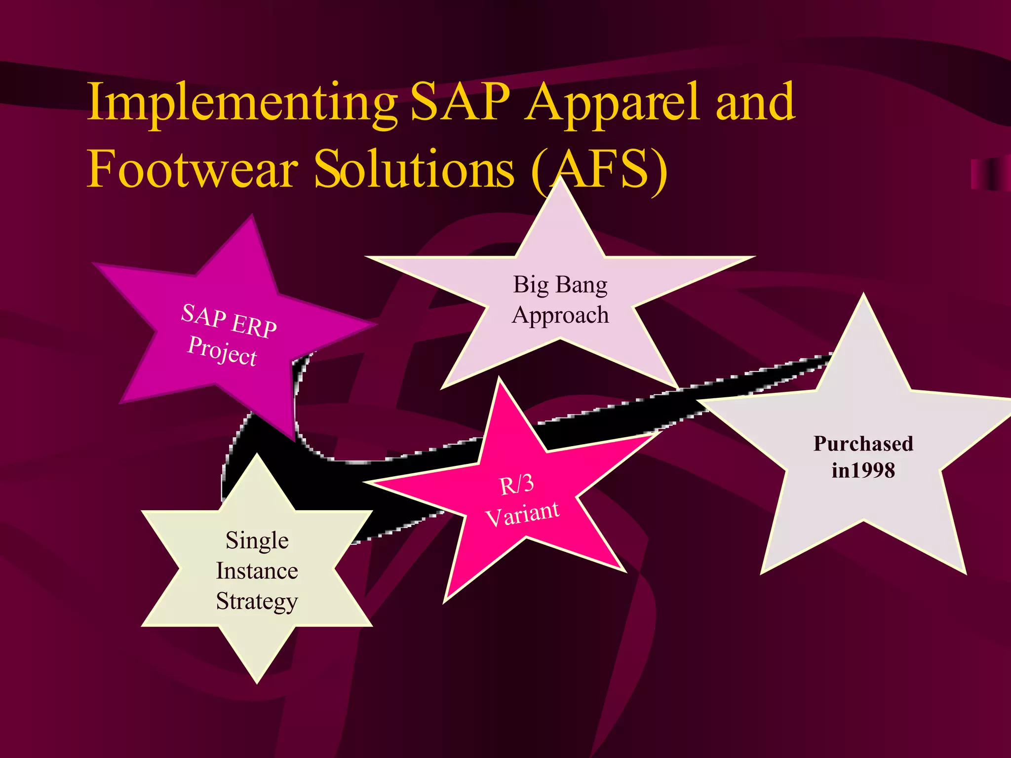 Nike Final's ERP Implementation | PPT