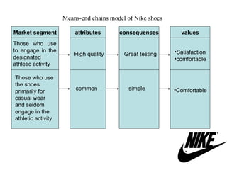 Nike ppt-1232986170155084-2 | PPT