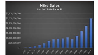 Nike - Rise and Fall of marketing - presented by Sudhangshu Kashyap ...