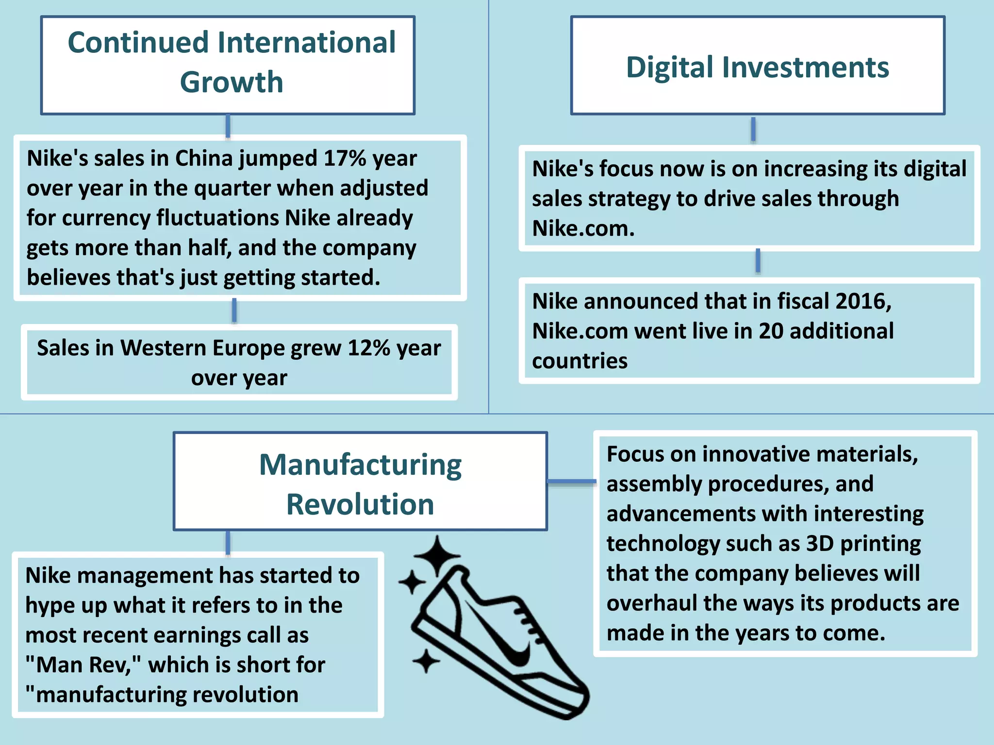 Nike Strategy Planing | PPTX