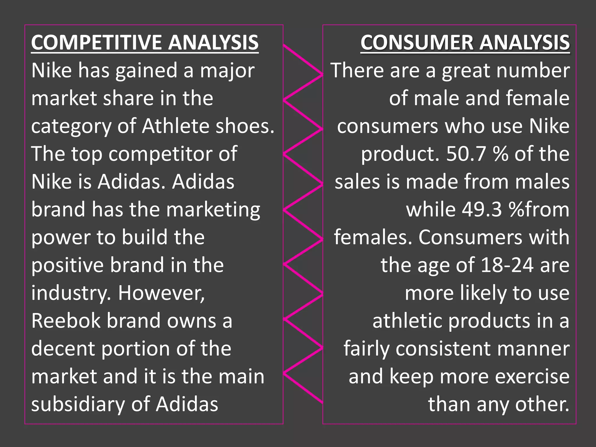 Nike Strategy Planing | PPTX
