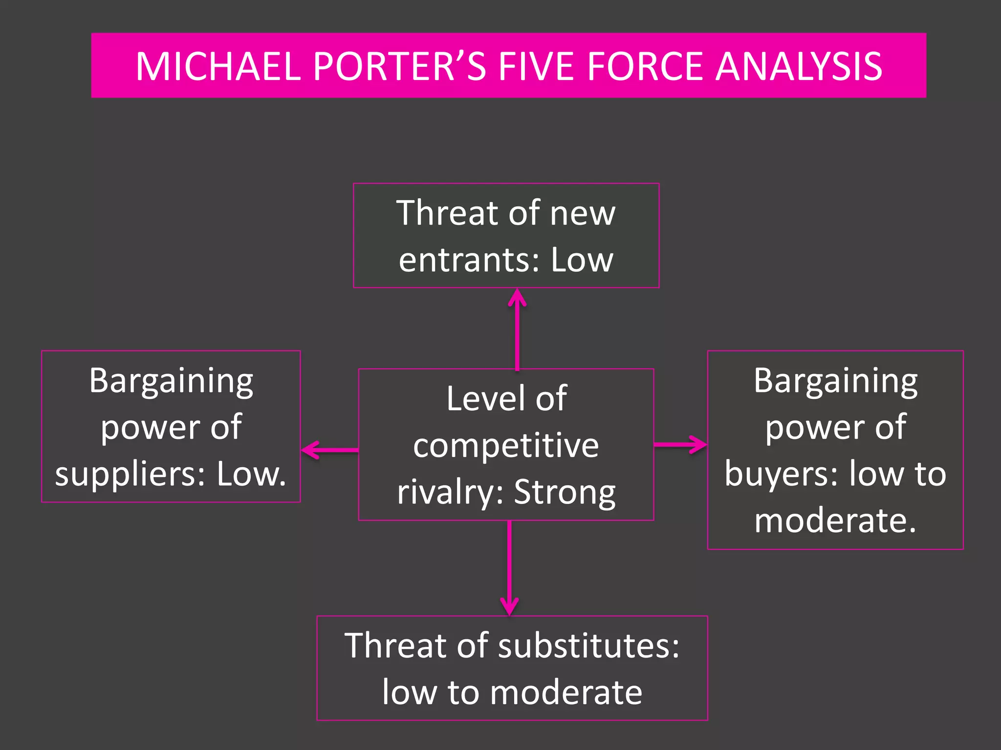 Nike Strategy Planing | PPTX