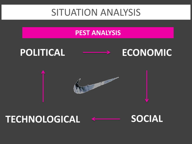 Nike Strategy Planing | PPT