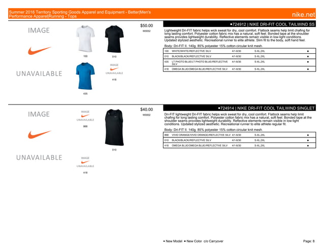 Nike Apparel Equipment 2016 | PPT