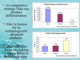 Nike superman group | PPT