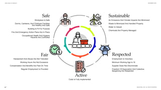 Nike_2021_Code_of_Conduct For Business Area | PDF