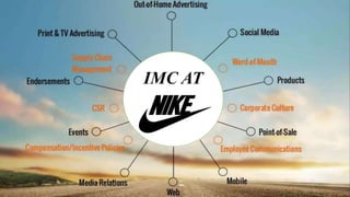 nike brand presentation releted to marketing project | PPT