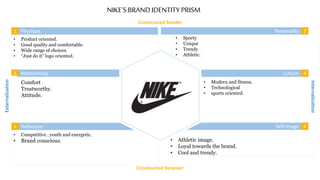 NIKE Brand Audit | PPTX
