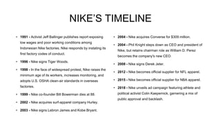 NIKE Brand Audit | PPTX
