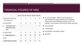 Nike brand equity | PPTX