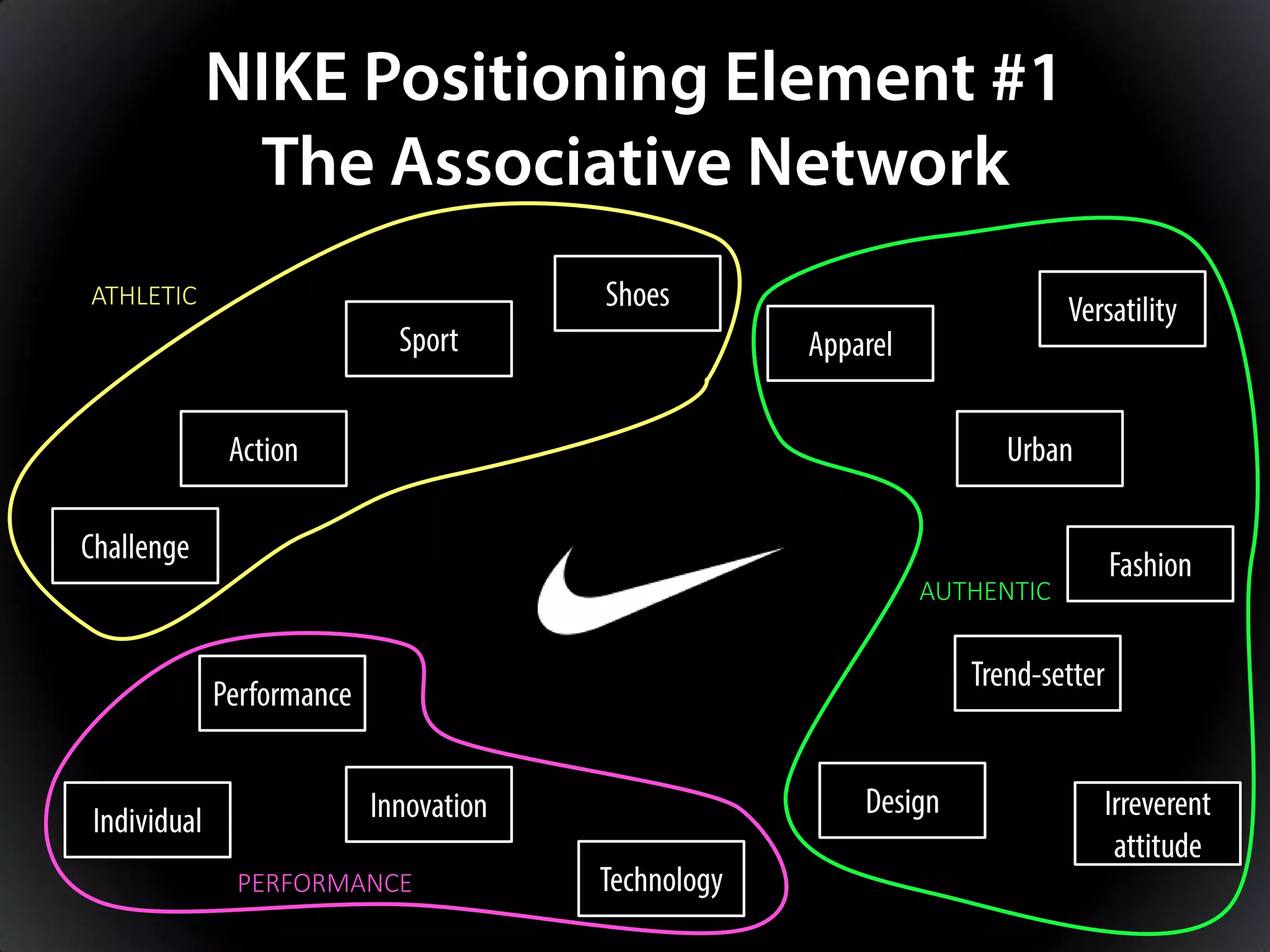 NIKE Brand Mantra - Brand Managemement | PDF