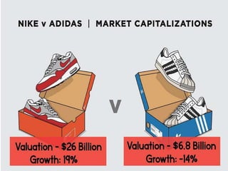 Nike case study | PPT