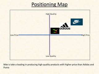 Nike case study analysis | PDF