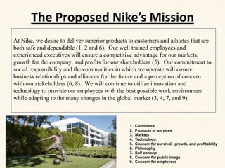 Nike case study analysis | PDF