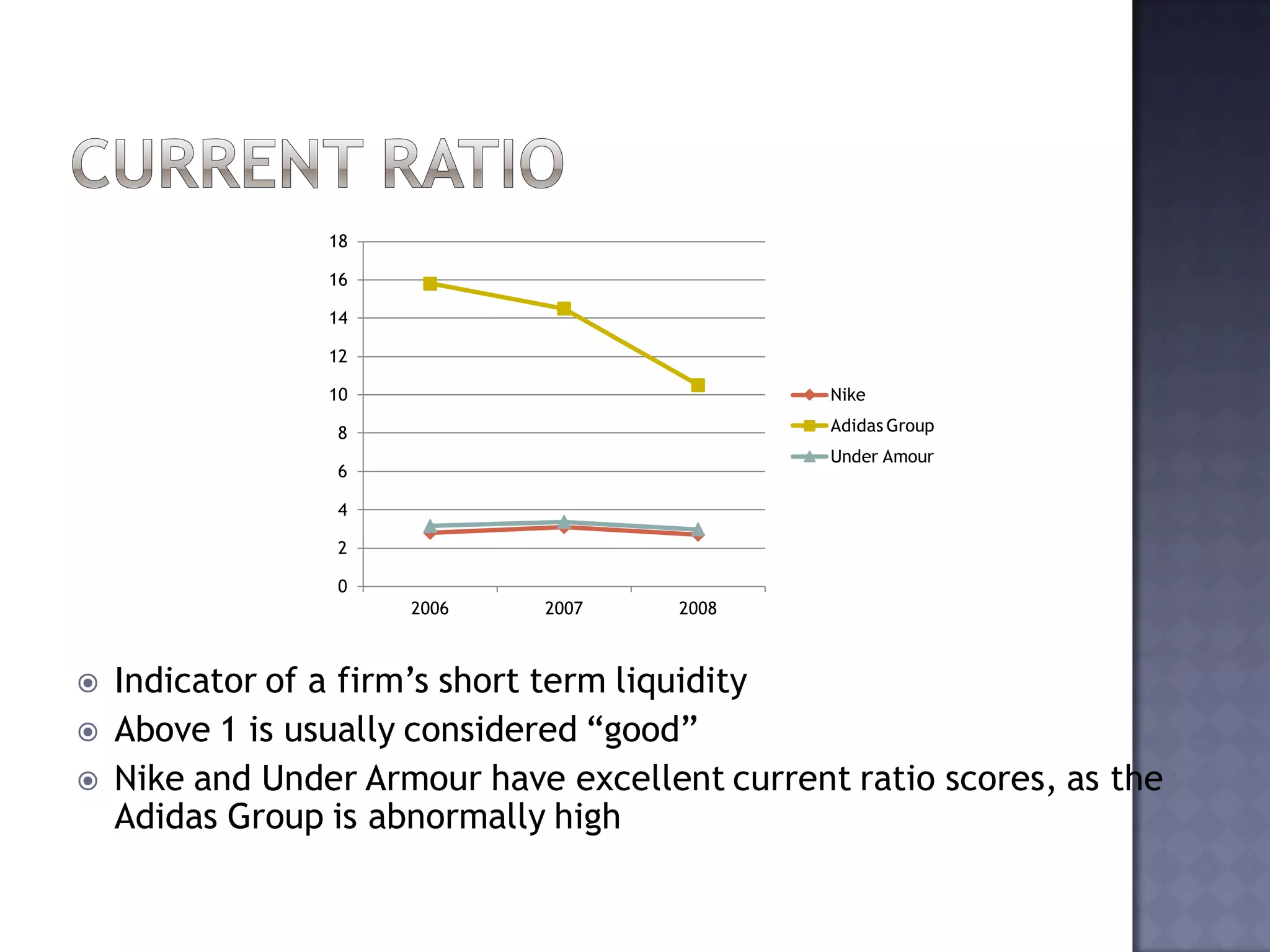 Nike competitive analysis | PDF