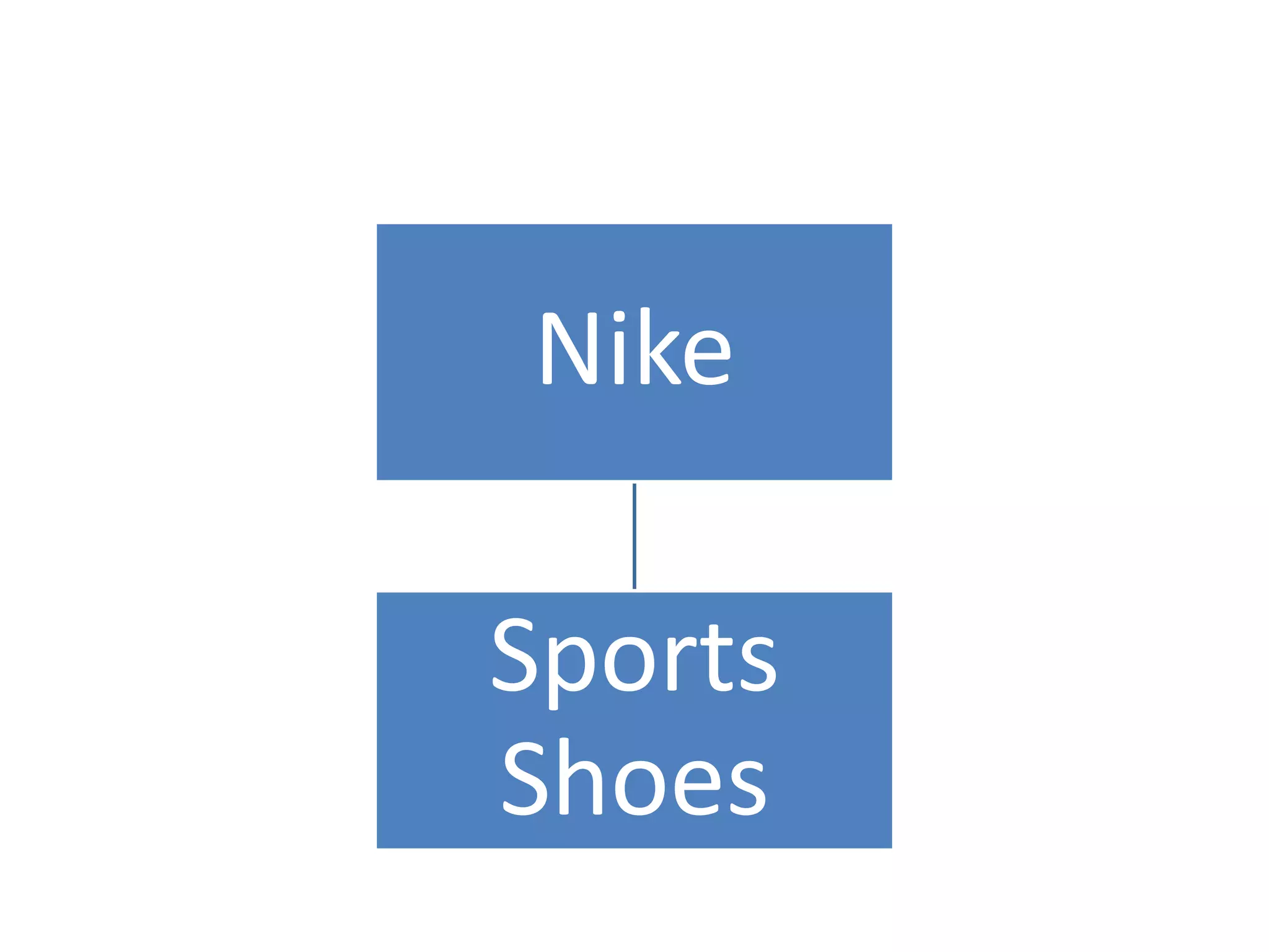 Nike defense strategies | PPT