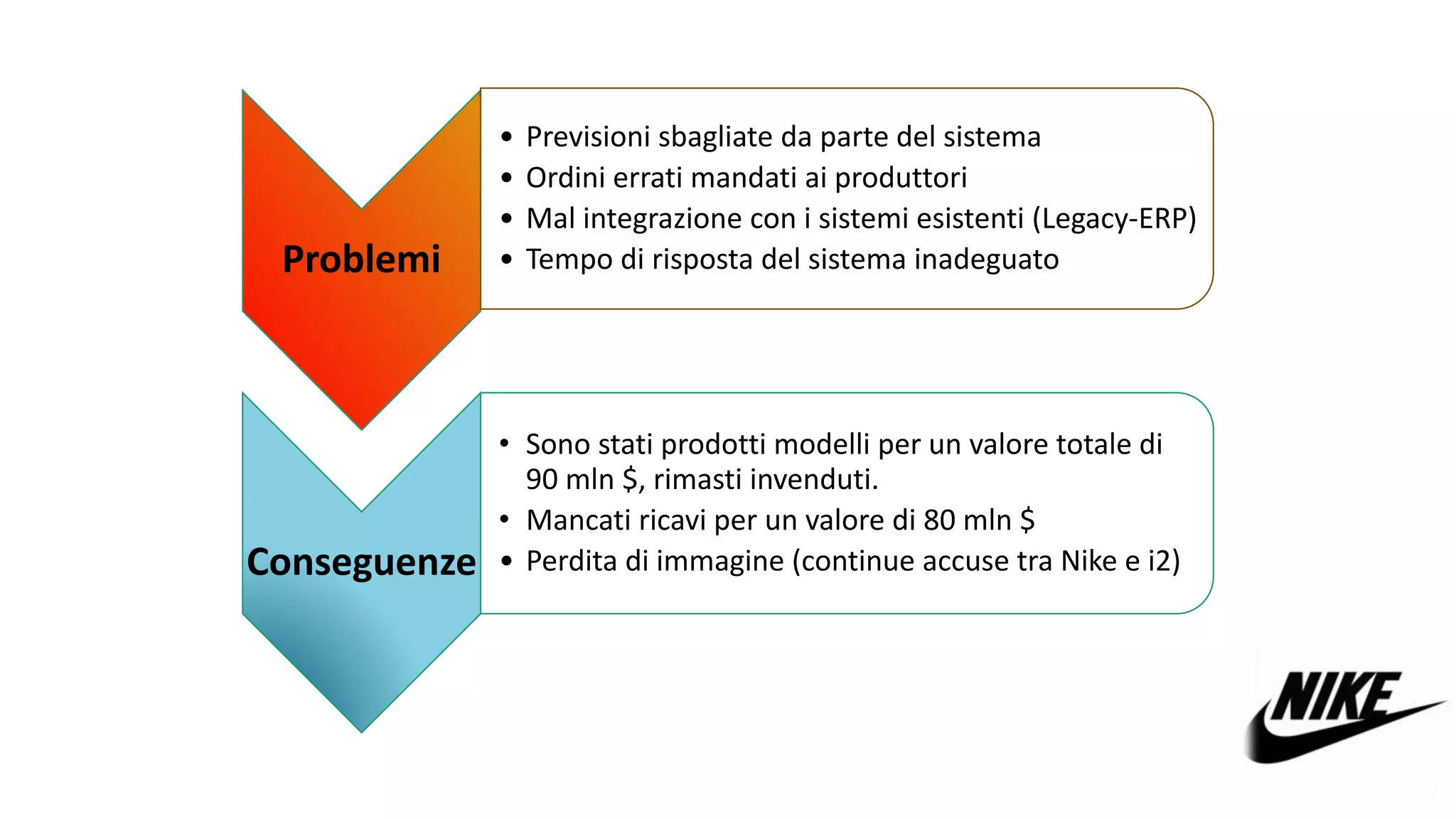 implementazione sistema erp Nike | PPTX